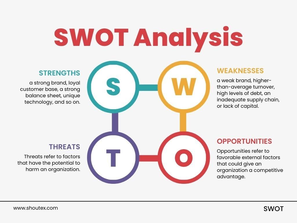 SWOT Analysis for a Startup company
